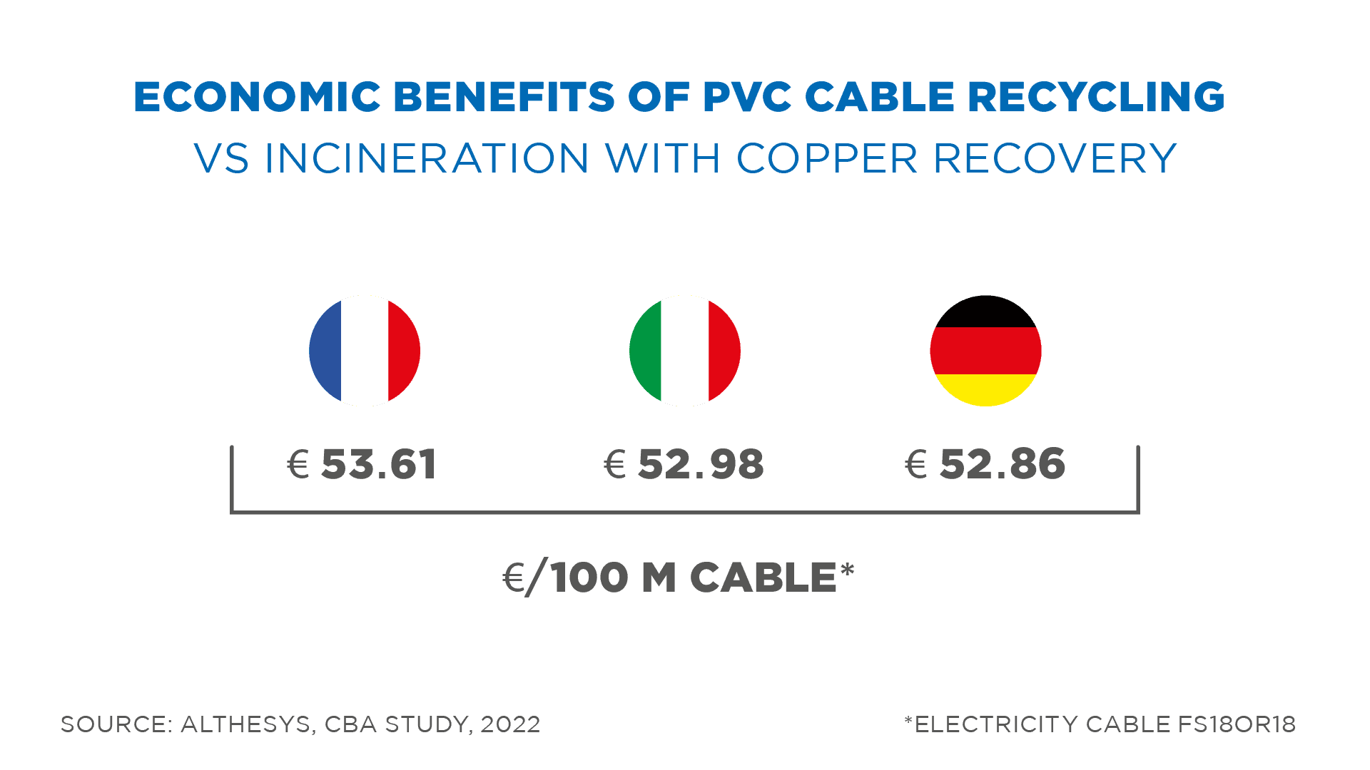 PVC cables in a circular economy - PVC4Cables