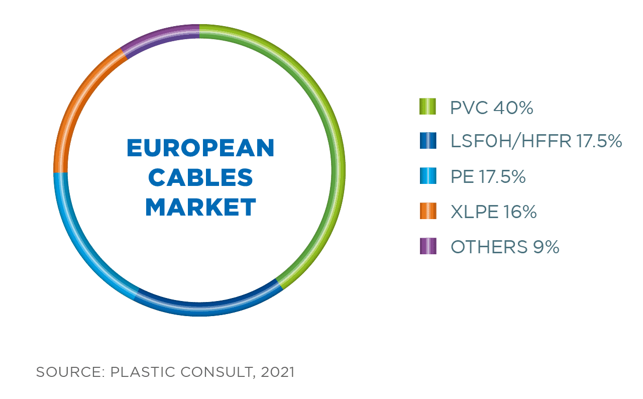 PVC cable applications - PVC4Cables