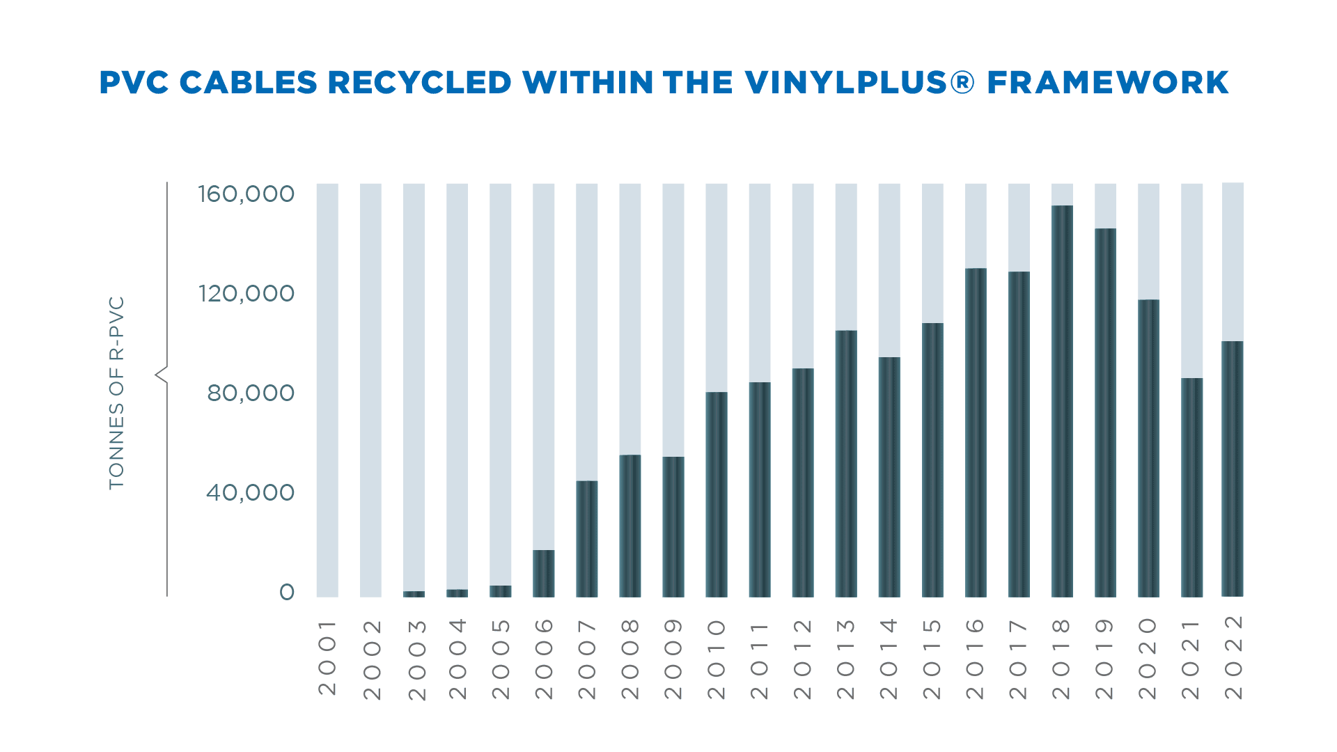 PVC cables in a circular economy - PVC4Cables