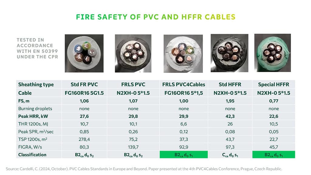 Fire and Smoke Behaviour - PVC4Cables